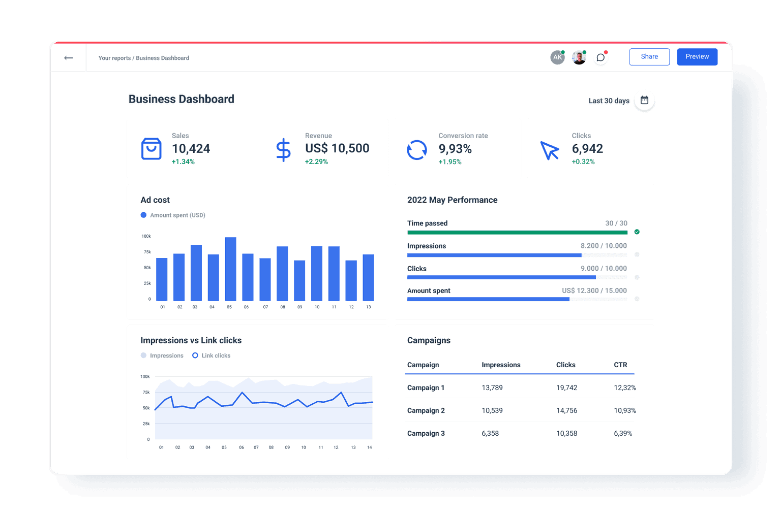 The Best Business Dashboard for Executives | Whatagraph