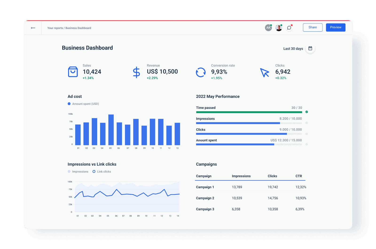 The Best Business Dashboard for Executives | Whatagraph