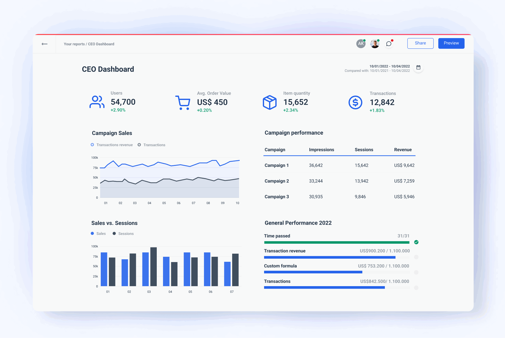 The Best CEO Dashboard | Whatagraph