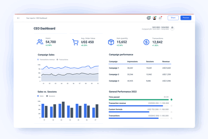The Best CEO Dashboard | Whatagraph