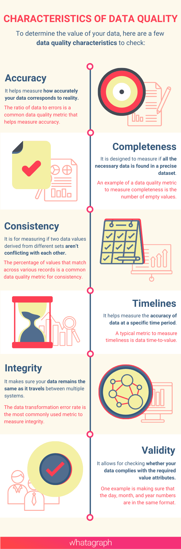 Common Data Quality Metrics | Whatagraph