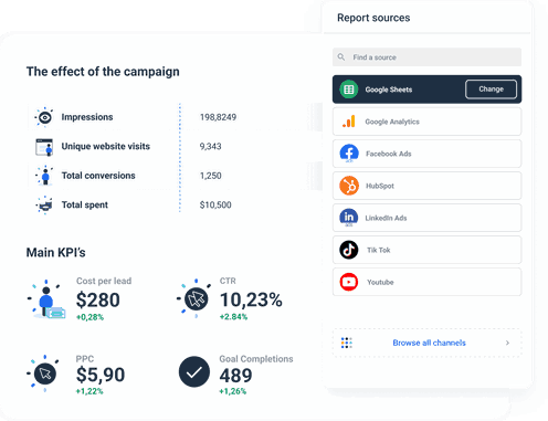 The Perfect Data Visualization Dashboard for Agencies | Whatagraph