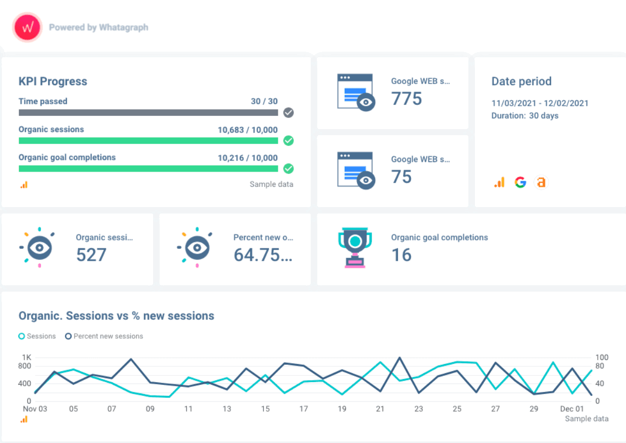 Best 7 Google Analytics Dashboards for Marketing Agencies | Whatagraph