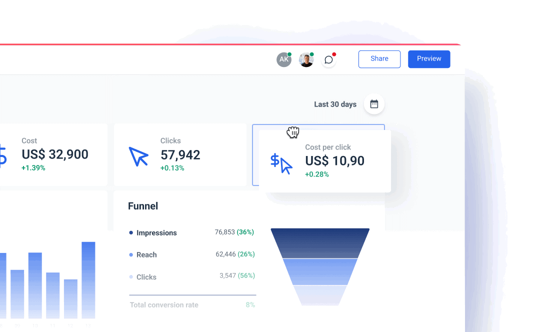 The Ultimate Guide to Facebook Ad Analytics in 2025 | Whatagraph