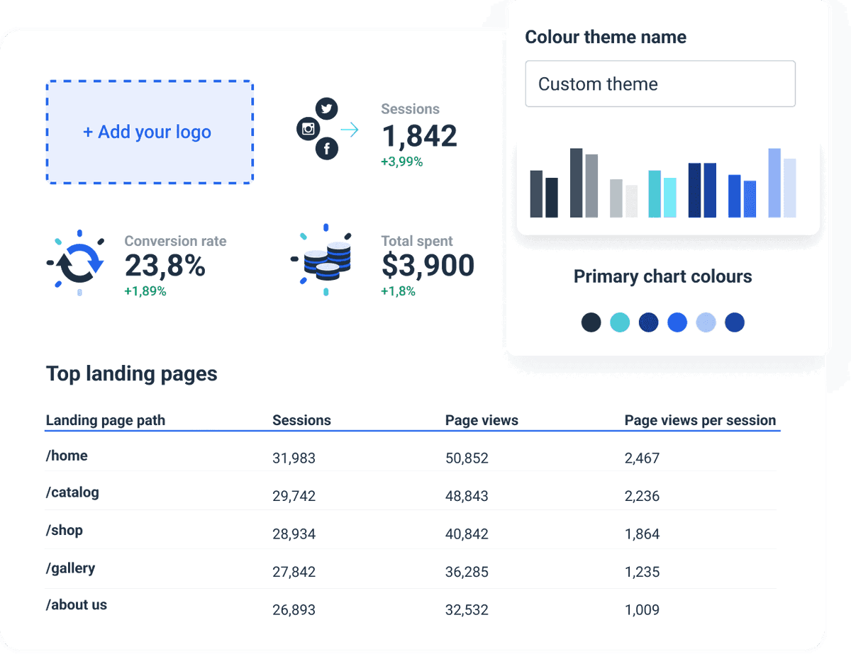 Ultimate Web Analytics Reporting Tool for Agencies | Whatagraph