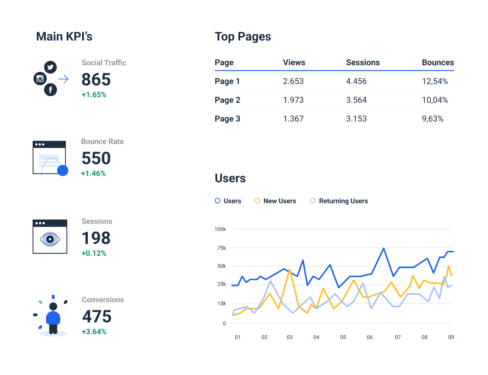 The Ultimate Website Dashboard | Whatagraph