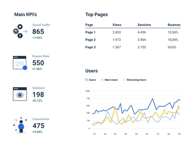 The Ultimate Website Dashboard | Whatagraph