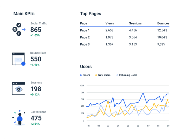 The Ultimate Website Dashboard | Whatagraph