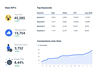 Try Google Search Console Dashboard Template | Whatagraph