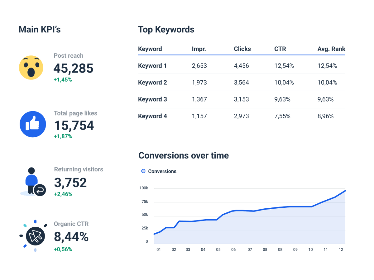 Try Google Search Console Dashboard Template | Whatagraph