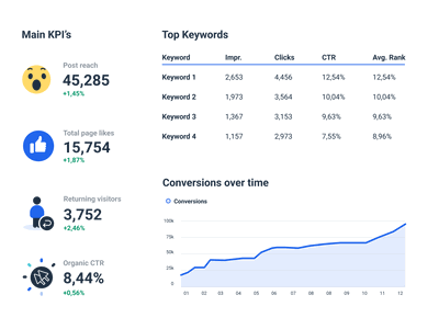 Try Google Search Console Dashboard Template | Whatagraph