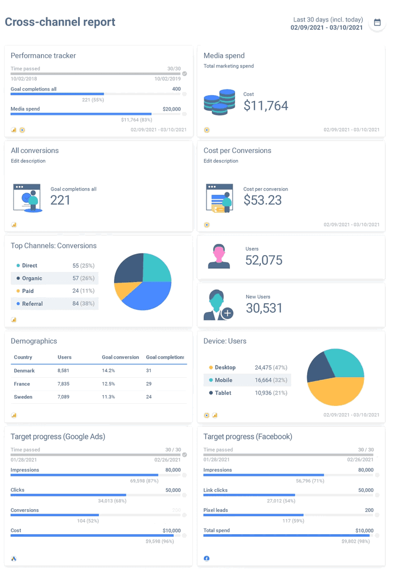 Best 8 Alternatives to Looker Studio in 2024 | Whatagraph