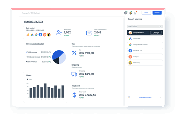 CMO Dashboard | Whatagraph