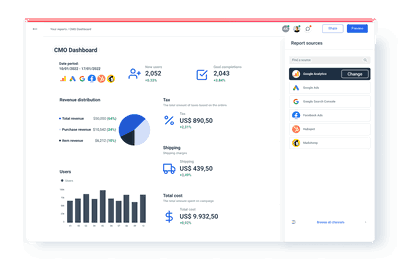 CMO Dashboard to Track Marketing Performance | Whatagraph