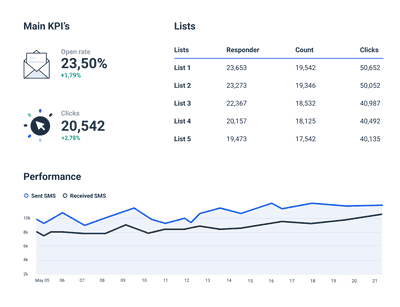 ActiveCampaign Reporting Tool to Create Stunning Reports | Whatagraph