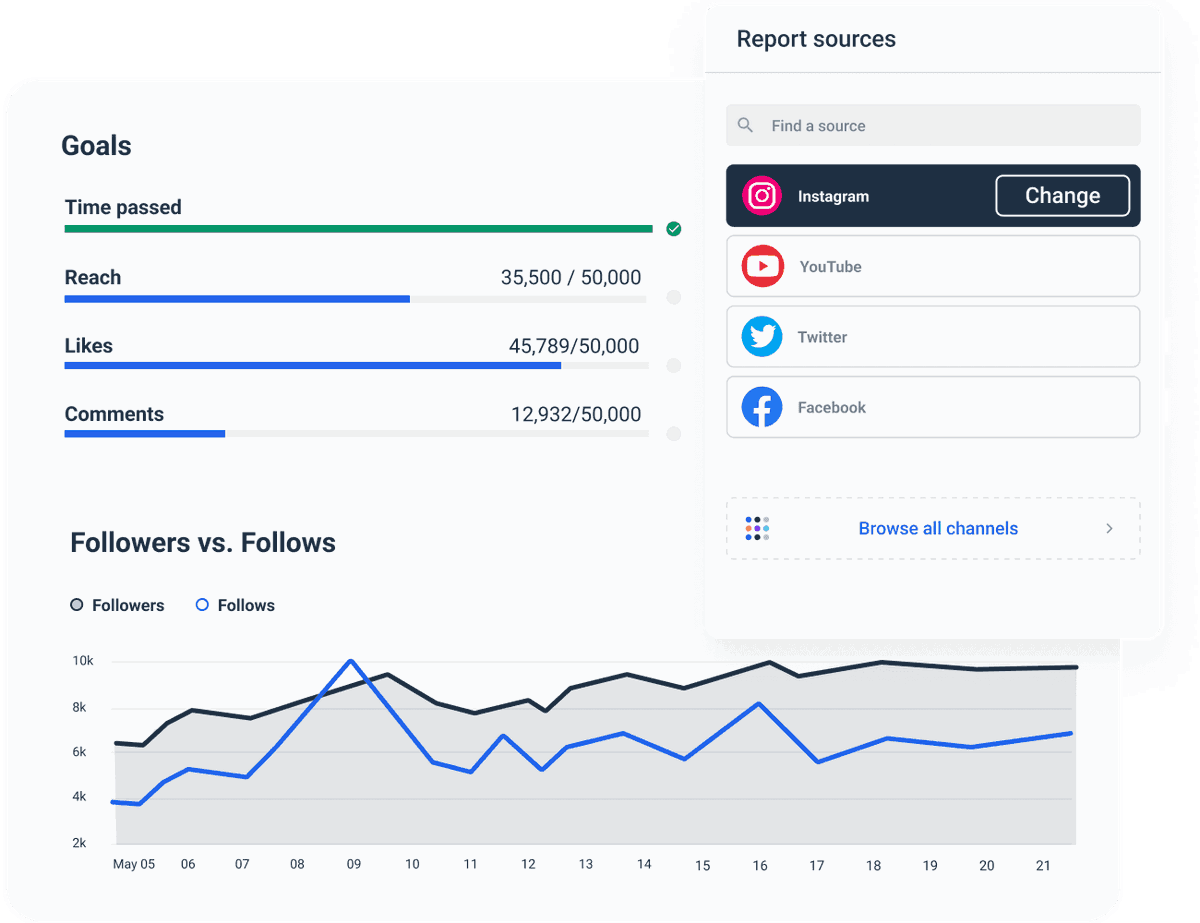 Instagram Reporting Tool for Agencies & Marketers | Whatagraph