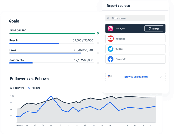 Instagram Reporting Tool For Agencies And In-house Marketers | Whatagraph