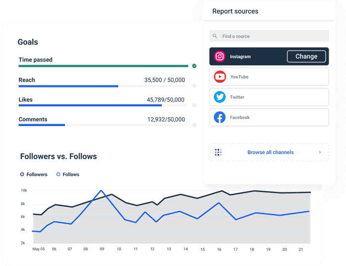Instagram Reporting Tool For Agencies And In-house Marketers | Whatagraph