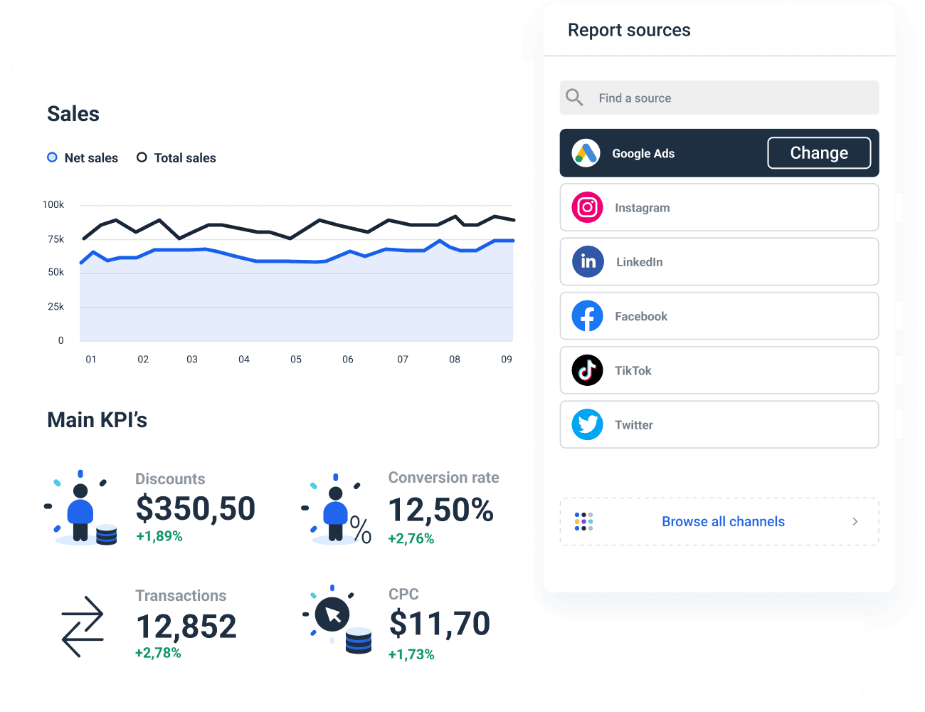 Shopify Reporting Tool for Marketers | Whatagraph