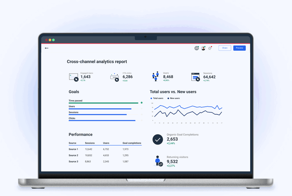 Cross-channel analytics report template | Whatagraph