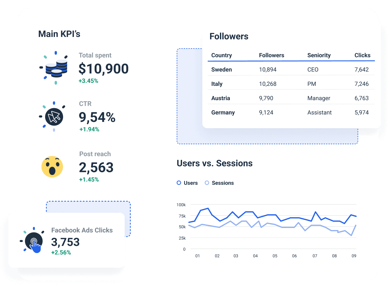 Marketing Agency Dashboard for Client Reporting | Whatagraph