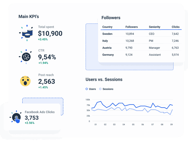 Marketing Agency Dashboard for Client Reporting | Whatagraph