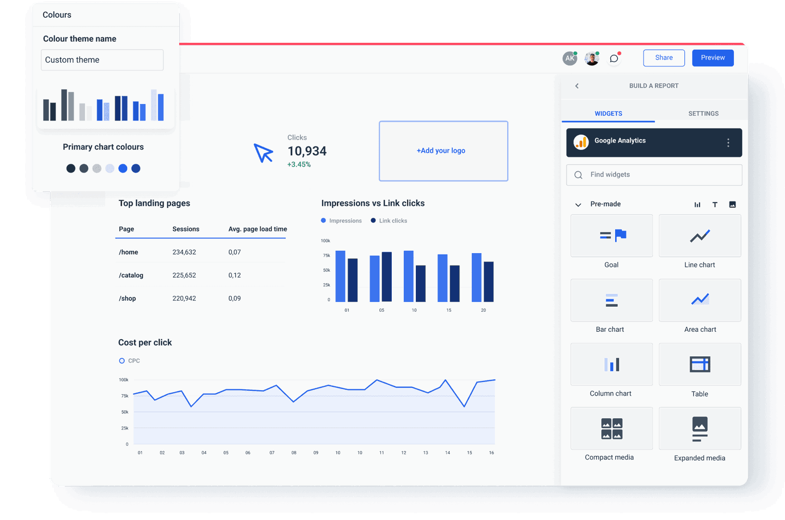 Try Customised White Label Dashboard & Report | Whatagraph