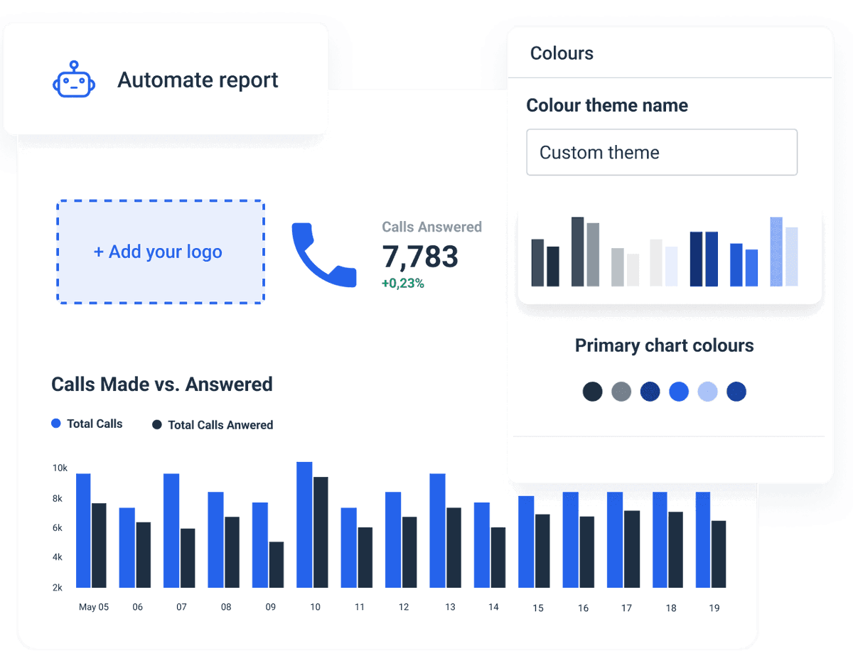 CallRail Analytics Reporting Tool | Whatagraph