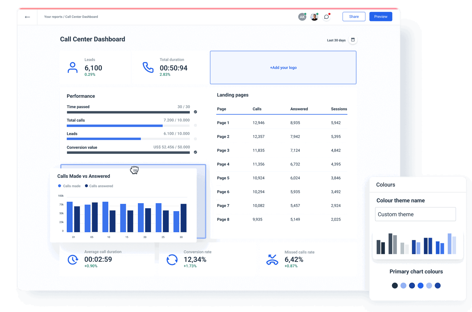 Integrate Call Tracking with Call Center Dashboard | Whatagraph