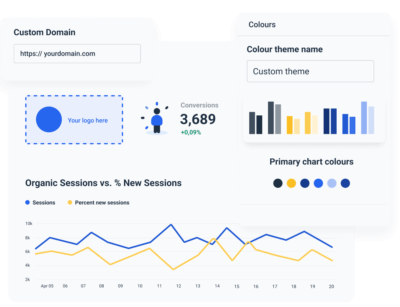 Try Google Search Console Dashboard Template | Whatagraph
