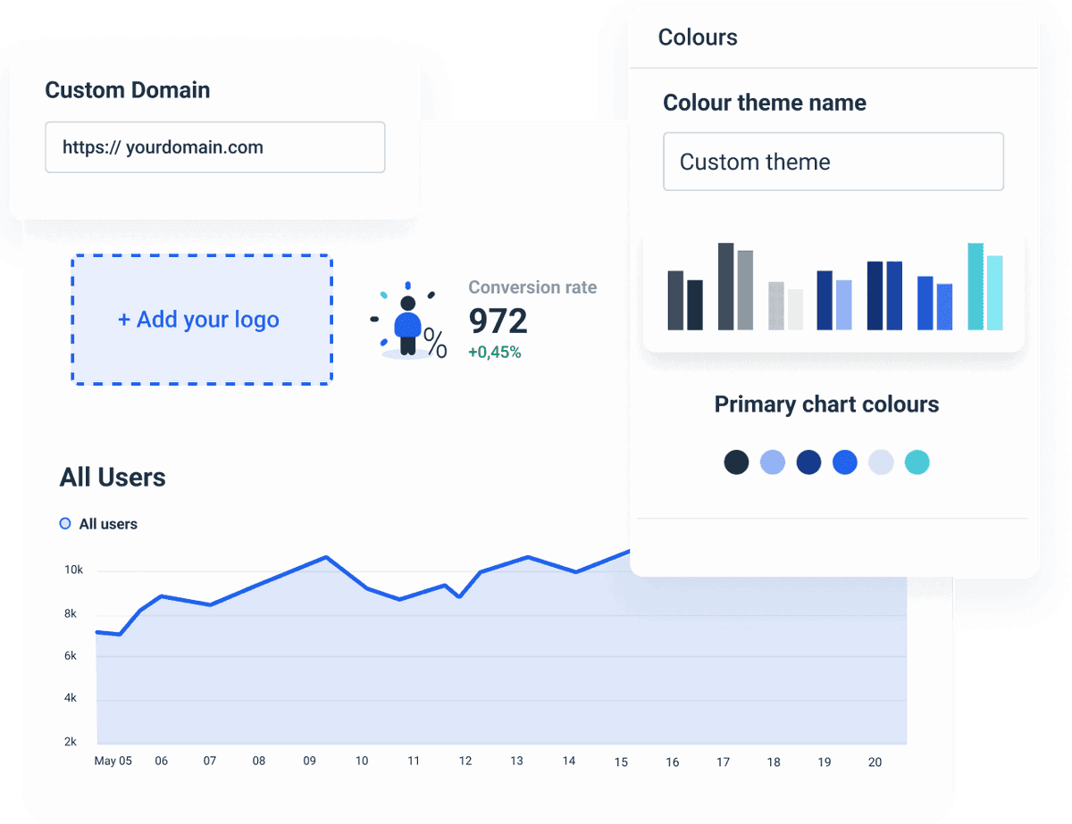 The Ultimate Shopify Dashboard | Whatagraph
