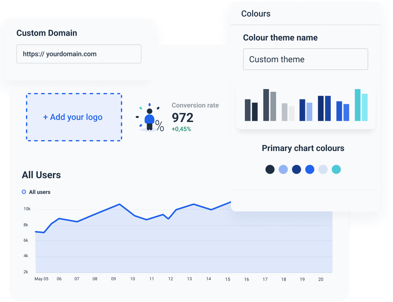The Ultimate Shopify Dashboard | Whatagraph