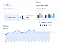 The Ultimate Shopify Dashboard | Whatagraph