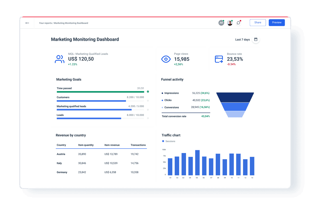 Monitoring Dashboard for Marketers | Whatagraph