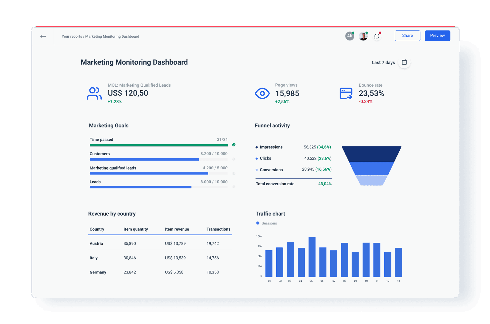 Monitoring Dashboard for Marketers | Whatagraph