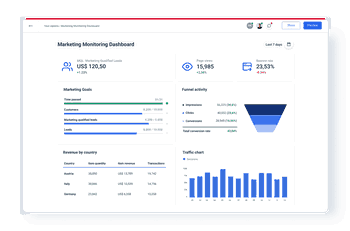 Performance Monitoring Dashboard for Marketers | Whatagraph