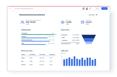 Monitoring Dashboard for Marketers | Whatagraph
