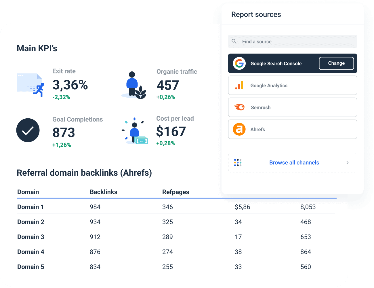 SEO Reporting Dashboard for Agencies To Monitor Client KPIs | Whatagraph