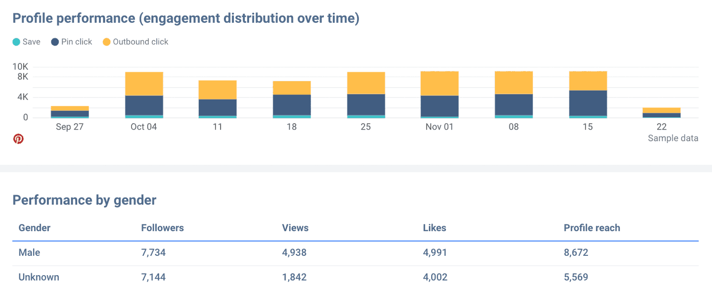 Data Interpretation: Definition, Method, Benefits & Examples | Whatagraph