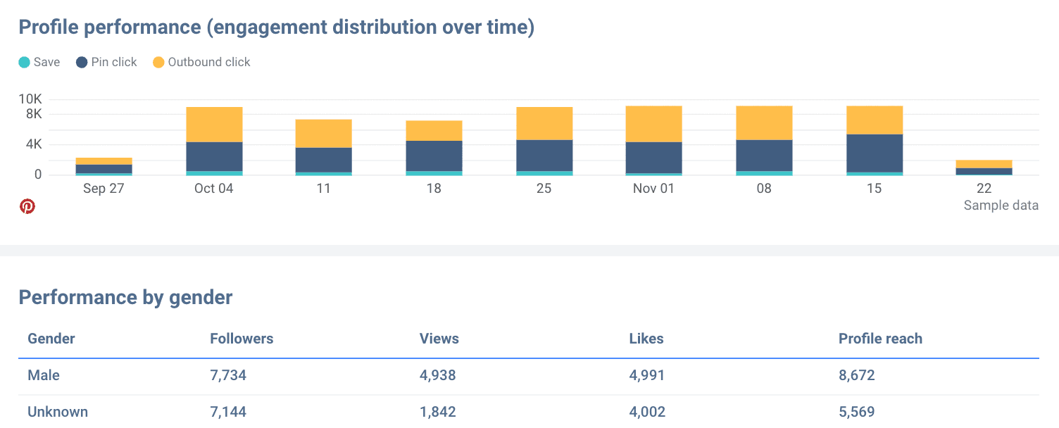 Data Interpretation: Definition, Method, Benefits & Examples | Whatagraph