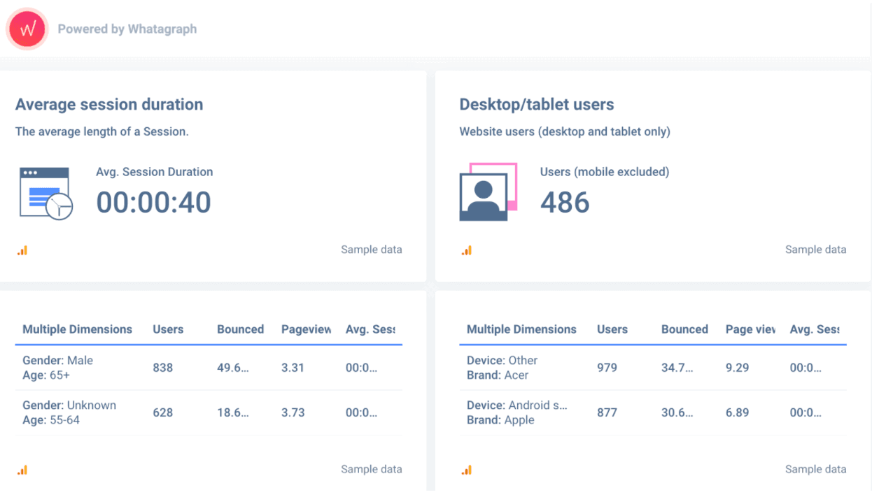 Best 7 Google Analytics Dashboards for Marketing Agencies | Whatagraph