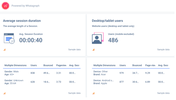 Best 7 Google Analytics Dashboards for Marketing Agencies | Whatagraph