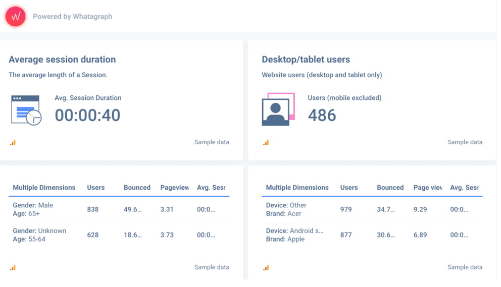 Best 7 Google Analytics Dashboards for Marketing Agencies | Whatagraph
