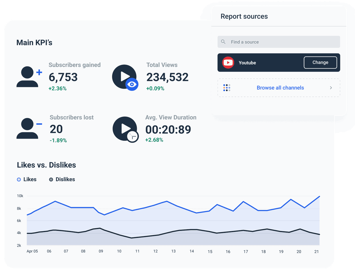 Best YouTube Dashboard Template for Reporting | Whatagraph