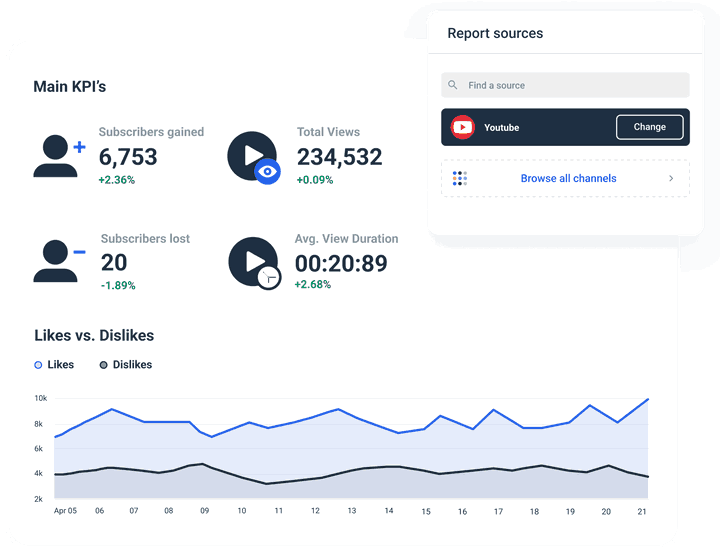 Powerful YouTube Dashboard Template for Easy Reporting | Whatagraph