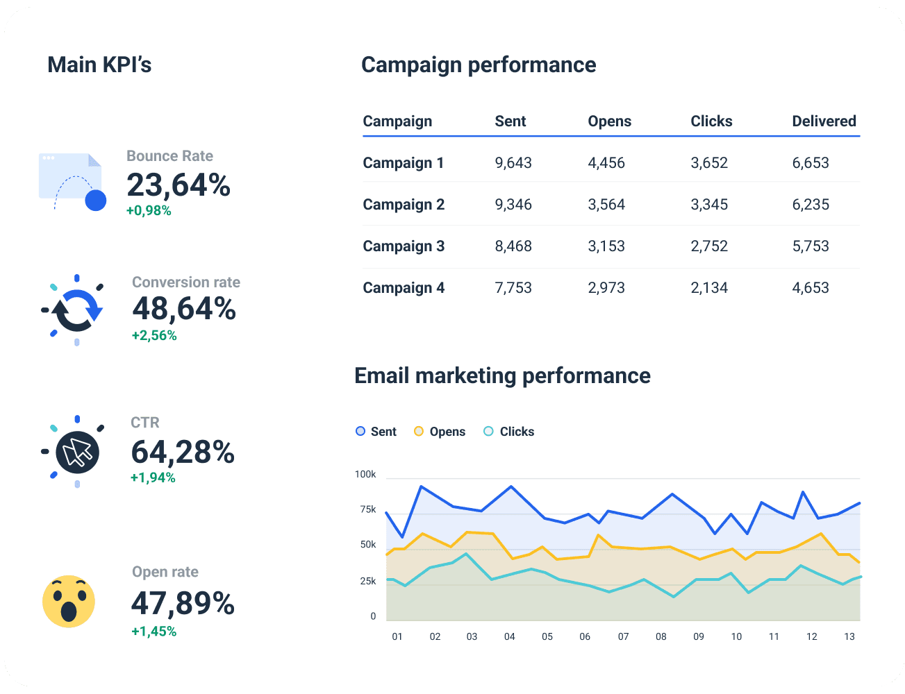 Free Email Marketing Report Template | Campaign & Performance Reporting ...