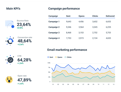 Try our Pre-made Email Report Template for Free | Whatagraph