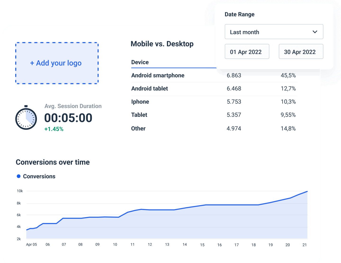 The Ultimate Website Dashboard | Whatagraph