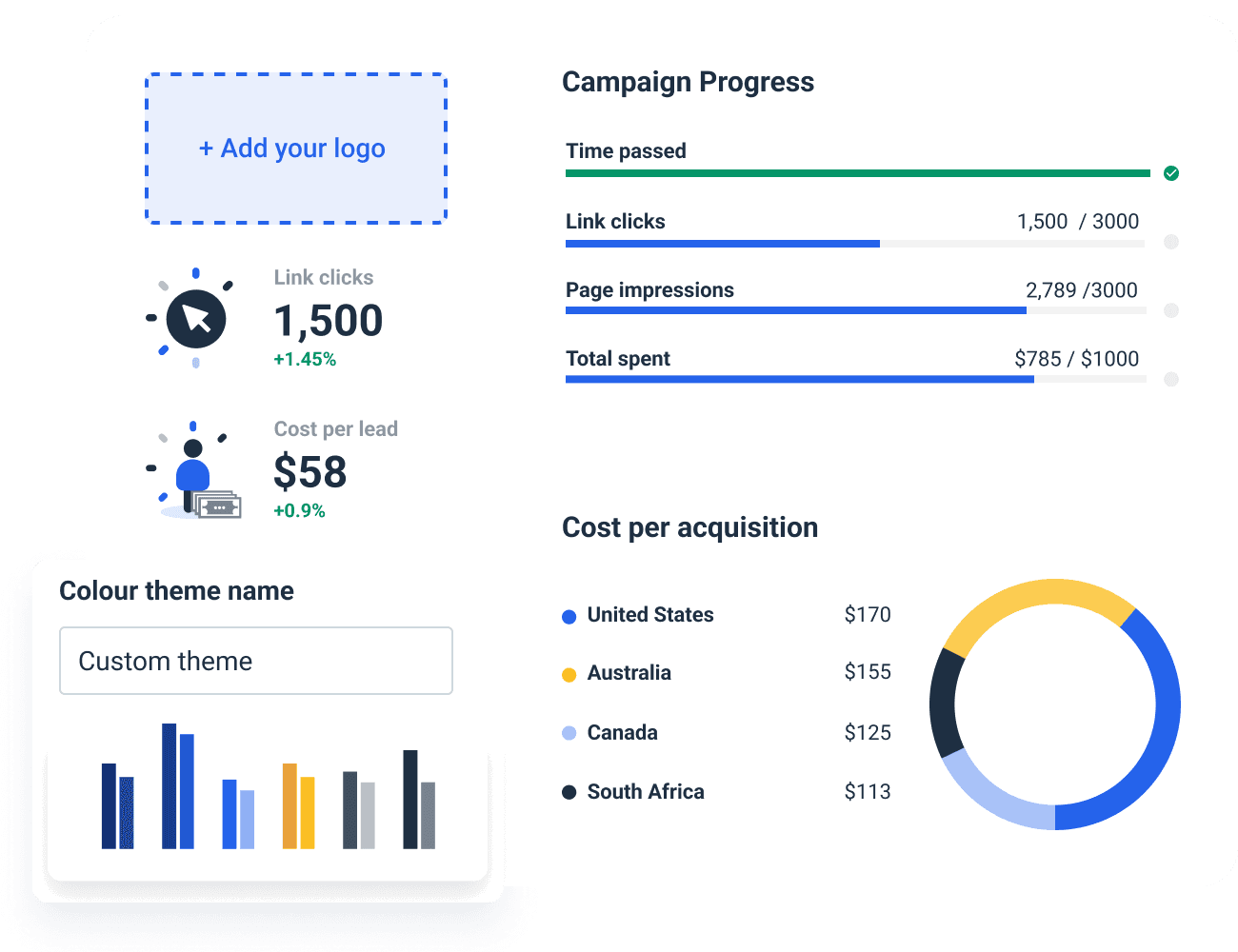 Marketing Agency Dashboard for Client Reporting | Whatagraph
