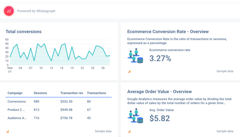 Best 7 Google Analytics Dashboards for Marketing Agencies | Whatagraph